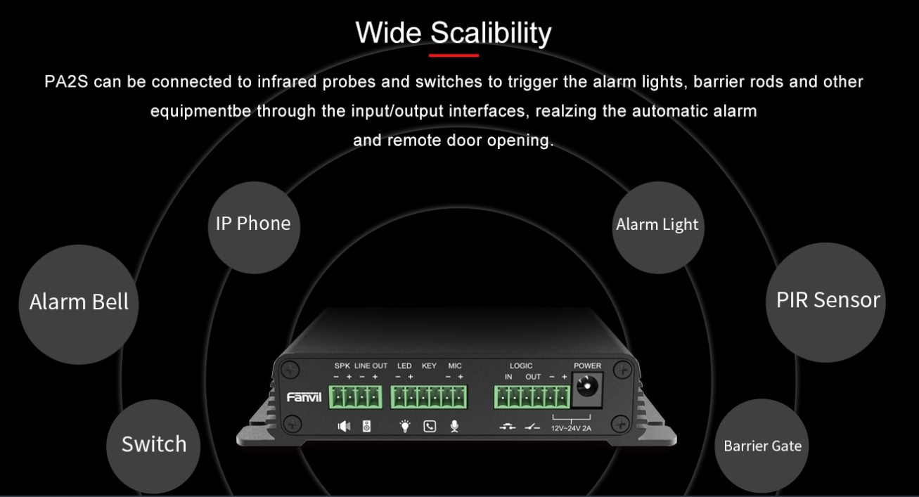 Fanvil PA2S Multi-function SIP Interface/Paging Gateway - Aristel Networks